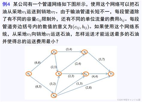 【lingo】【matlab】【求解运筹学问题模板题】某市柴油机厂年度产品生产计划的优化研究 Csdn博客