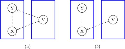 figure 1 from the evolution of multivariate regression chain graphs