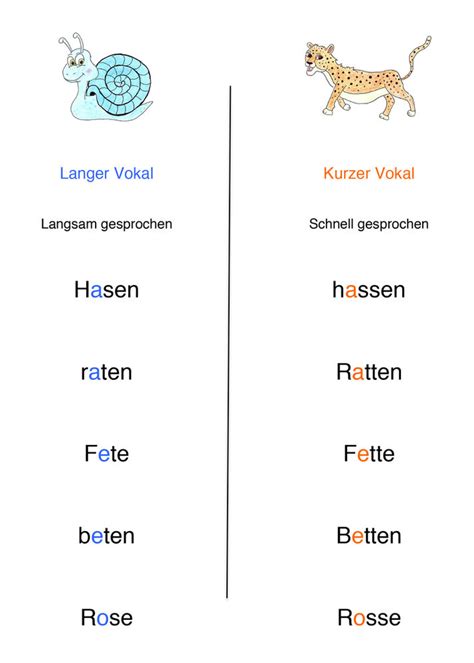 Langer Vokal Kurze Vokale Wörter Liste