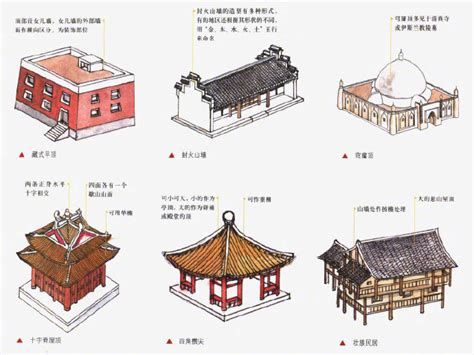 中国古代屋顶形式大全 屋顶 新浪新闻