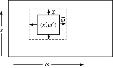Wigner Distribution Function Download Scientific Diagram