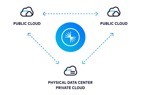 Confluent The Data Streaming Platform