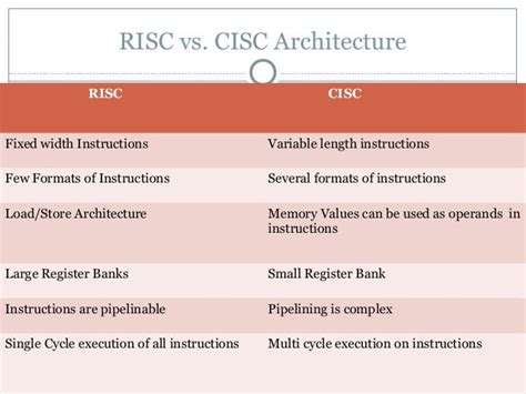 Arm Advance Risc Machine