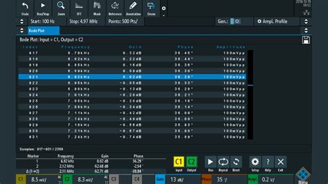 Power Supply Control Loop Response Measurements Bode Plot Rohde Schwarz
