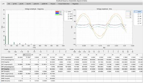 Amplitude Frequency Characteristics And Table Panel Download