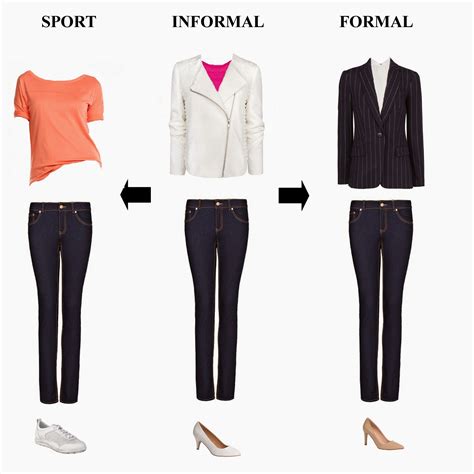 Bit Cora De Belleza Combinar Prendas Seg N Su Usabilidad