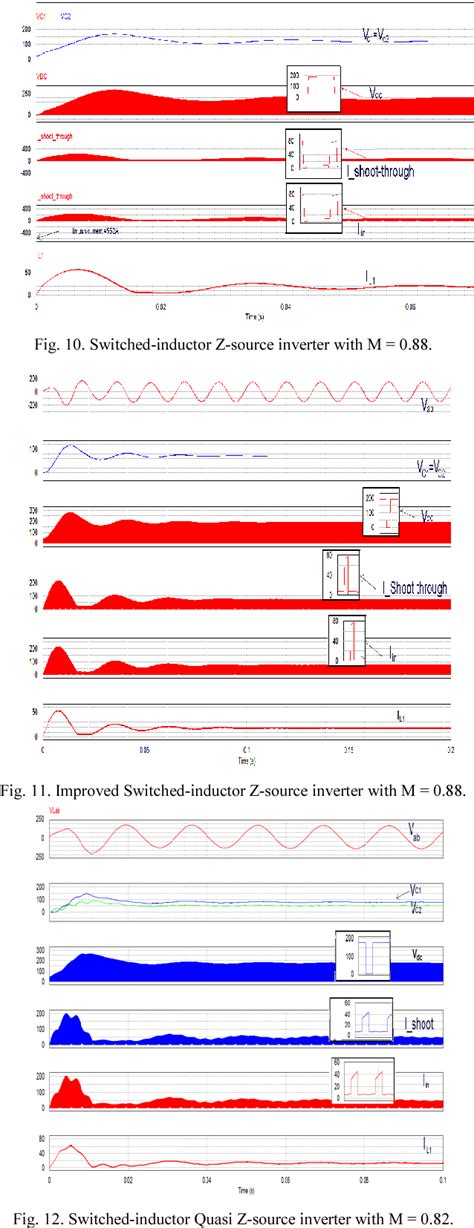 Figure 11 From A New Switched Inductor Quasi Z Source Inverter Topology