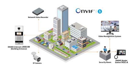 Dnake Video Intercom Now Onvif Profile S Certified