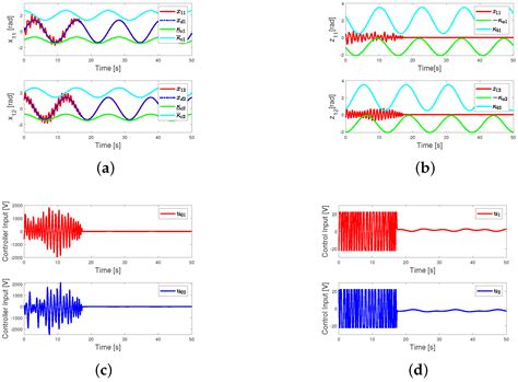 Adaptive Neural Control Of A 2dof Helicopter With Input Saturation And Time Varying Output