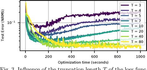 Figure 1 From Deep Subspace Encoders For Nonlinear System Identification Semantic Scholar