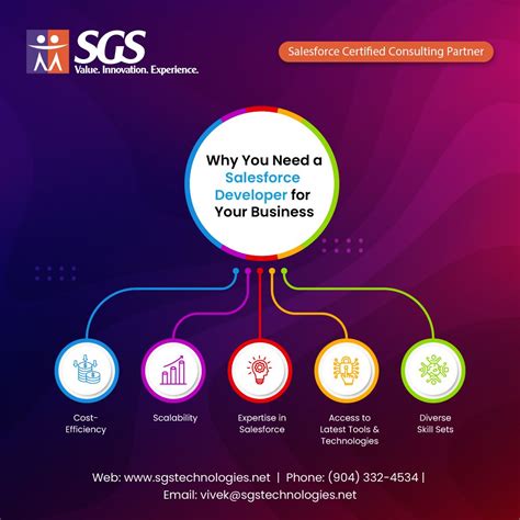 Vivek S On Linkedin Salesforce Outsourcing Salesforcedevelopment