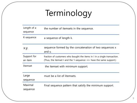 Ppt Agrawal Et Al Mining Sequential Patterns Data Eng 1995