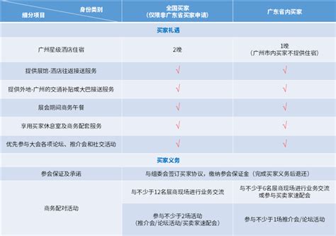 倒计时30天 2023广东旅博会买家招募火热进行中！