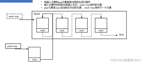 数据结构和算法2 Stack 的原理和实现 Csdn博客