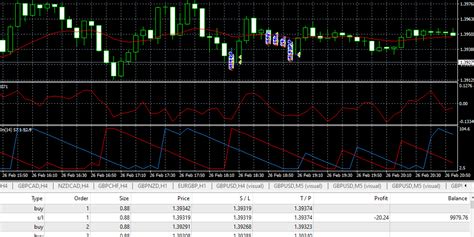 Ea Is Triggering Too Many Orders At The Same Bar Indexes Mql4 And Metatrader 4 Mql4
