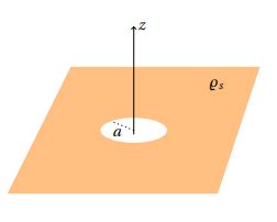 FIELD THEORYIn The Xy Plane There Is A Constant Chegg Com