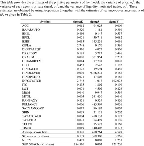 Estimates Of Primitive Parameters Download Table