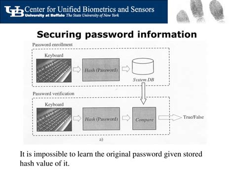 Ppt Symmetric Hash Functions For Fingerprint Minutiae Powerpoint
