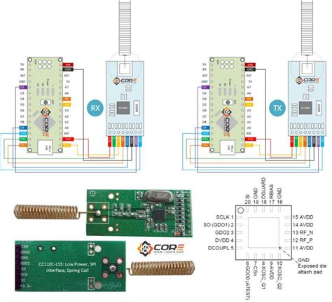 Wiring The Cc1101 1ghz Lss Low Power Spi Interface Spring Coil Transceiver