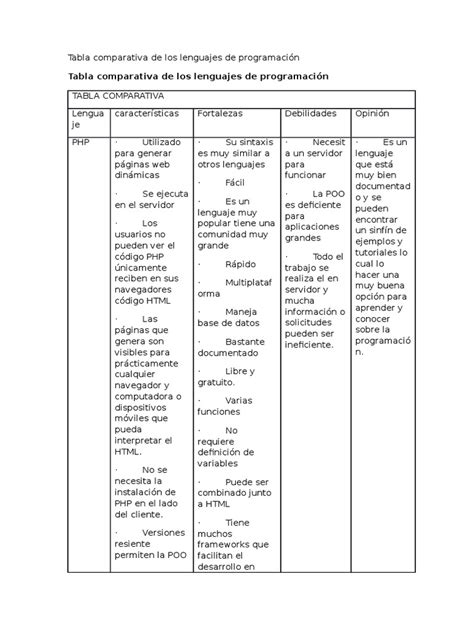 Tabla Comparativa De Los Lenguajes De Programación Pdf