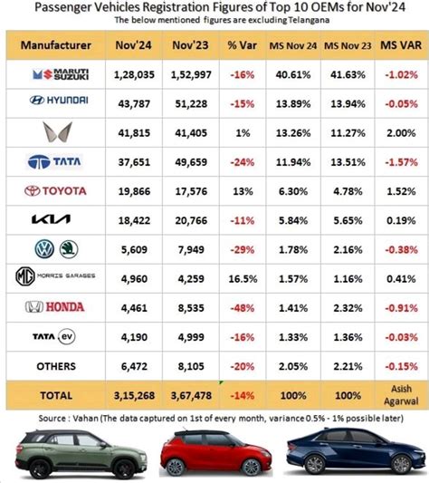 Satyabrata Mohanty On Linkedin This Figure Should Be Counted Rather