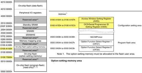 在0100 A150h处有option setting memory由于bin文件不包含地址信息因此生成时会从0地址开始一直到有数据的地址结尾