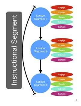 Biology The Living Earth NGSS Scope And Sequence By Brittany Smith