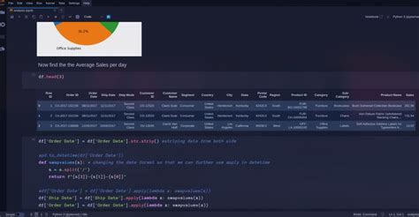 Sahil Acharya On Linkedin Datacleaning Pandas Projectbasedlearning Pythonfordatascience