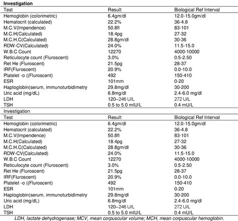 Table 1 From A Case Of Rheumatoid Arthritis Associated With Microcytic Anemia Semantic Scholar