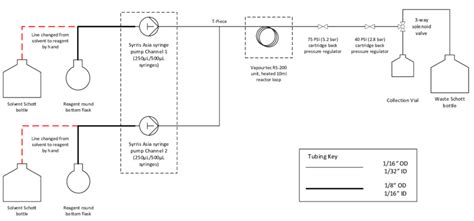 Figure S2 Eld Representation Of The Flow Equipment Used Download