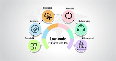Why Is Mendix An Effective Low Code Platform For Your Business Parangat Technologies