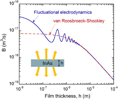 Comparison Of The Radiative Recombination Coefficient Of An Intrinsic Download Scientific