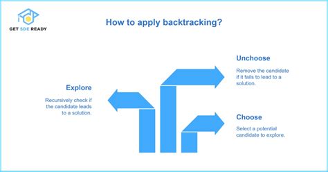 Recursion And Backtracking Guide Basics Apps Tips