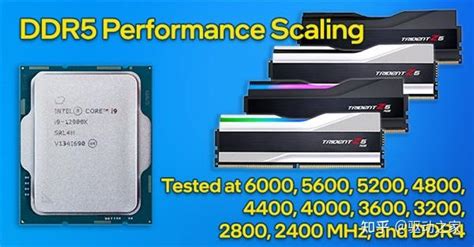 Ddr5内存12种频率、延迟对比：性能竟然差了一倍多！ 知乎