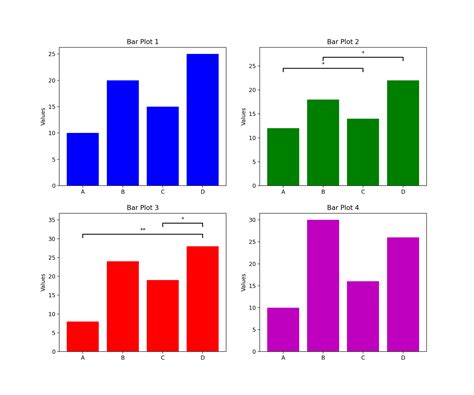 Subplots Examples — Starbars 311 Documentation
