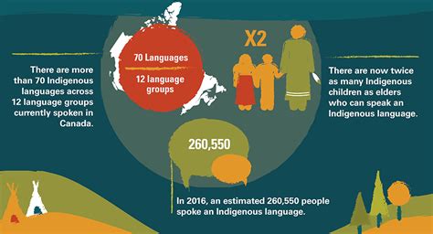 Uvic News University Of Victoria