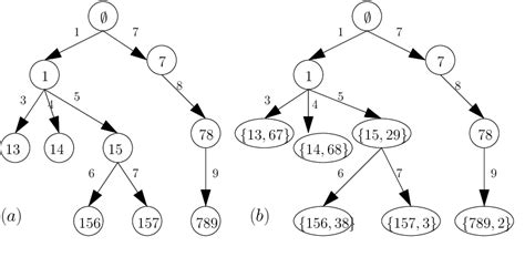 Figure 10 1 From Résolution De Problèmes Combinatoires Par Des Approches Fondées Sur La Notion D