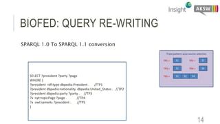 Federated Query Formulation And Processing Through BioFed PPT
