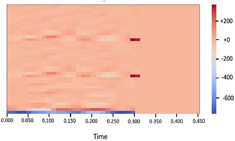 figure 3 from a convolutional neural network based approach to