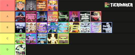 All Narutoboruto Arcs Tier List Community Rankings Tiermaker