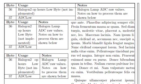 Tables When Multirow Columns Overfull Wrapping Text Goes Outside Cell Tex Latex