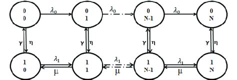 Transition Rate Diagram With N M Download Scientific Diagram