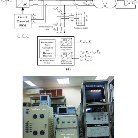 Pc Based Dstatcom A Block Diagram Of Dstatcom B Photo Of Control