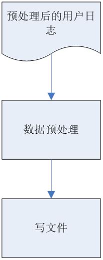 Mxgraph进阶四mxgraph再启程mxgraph 渐变色角度 Csdn博客