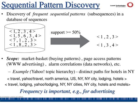 Ppt Constraint Based Model Mining Algorithms And Applications Powerpoint Presentation Id361812