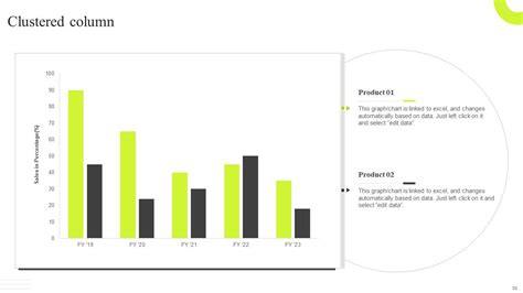 Top 10 Traditional Vs New Performance Management Framework Powerpoint Presentation Templates In 2025