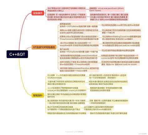 C QT 作业 CSDN博客