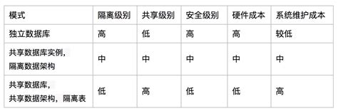Odoo开发学习 Saas环境搭建一 Hello Jesson 博客园 Odoo开发学习 Saas环境搭建一 Hello Jesson 博客园