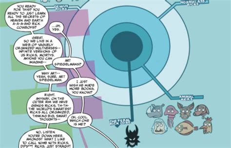 Rick And Mortys Central Finite Curve Is Hiding An Even Darker Secret