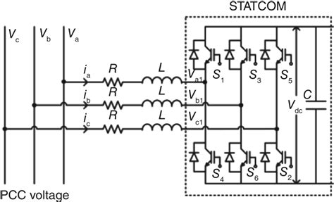 Equivalent Circuit Of Static Compensator[³³] Download Scientific Diagram